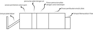 Pengertian Cetak Offset dan Prosesnya | Offset Printing